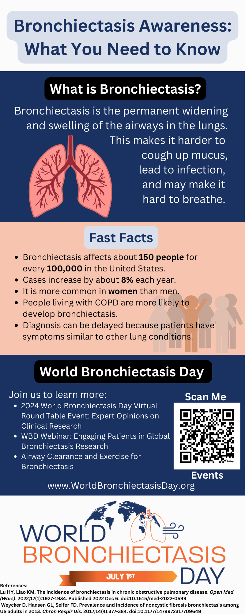 Check-In: World Bronchiectasis Day is July 1st!